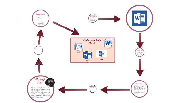A Evolução do Microsoft Office Word by Mariana Pinheiro on Prezi