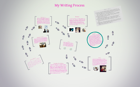 Bre's Writing Process by Breanna Carmany on Prezi