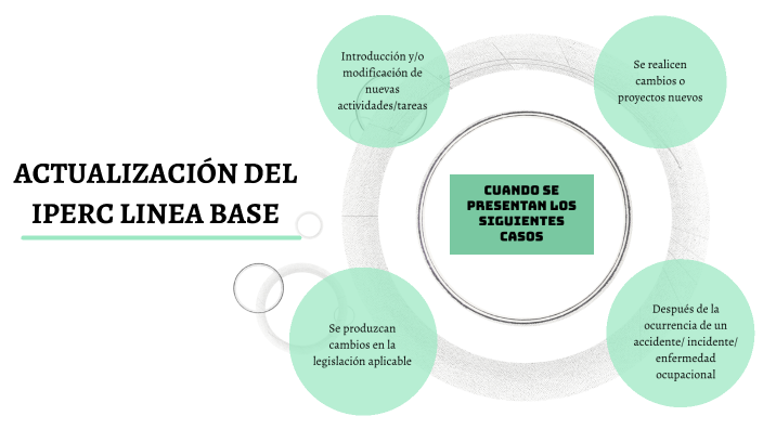 ACTUALIZACIÓN DEL IPERC LINEA BASE by Karen Mora on Prezi