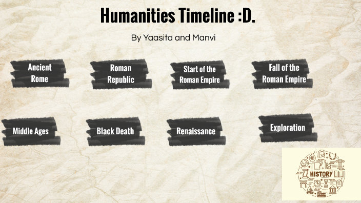 Humanities Timeline by Manvi Dantla on Prezi