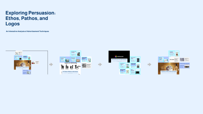 Exploring Persuasion: Ethos, Pathos, and Logos by JINWOO KIM on Prezi