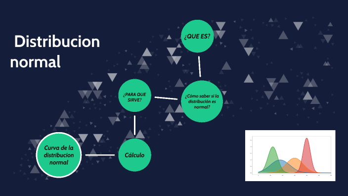 DISTRIBUCIÓN NORMAL by Ana Silvia Hernández Hernández on Prezi