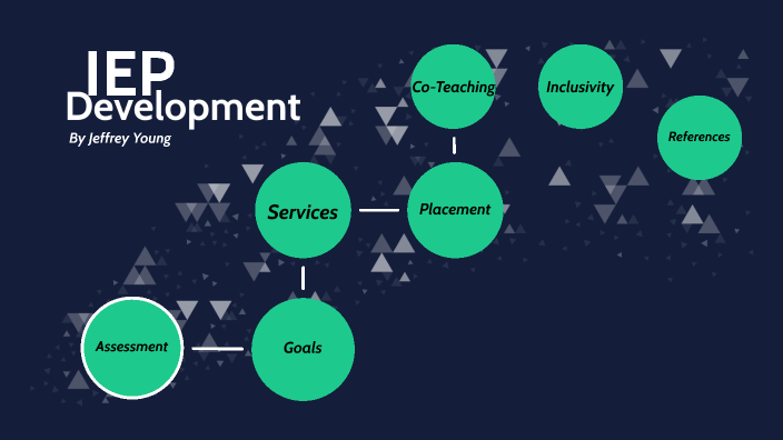 IEP Concept Map by Jeffrey Young