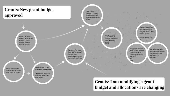Grants Process Map by Jenny Swift on Prezi