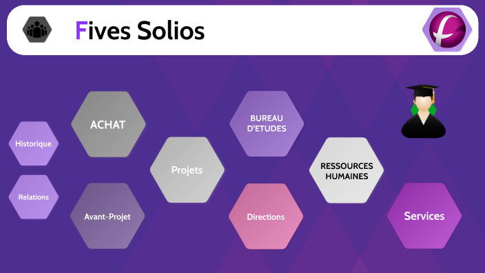 Fives Solios by Hamza Ennya on Prezi
