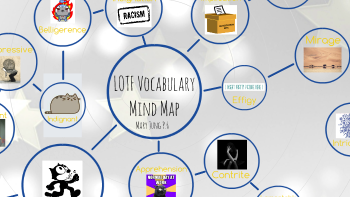 LOTF Vocabulary Mind Map by Mary Jung on Prezi