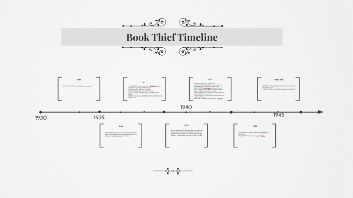 Book Thief Timeline by Lexxi Halpine on Prezi