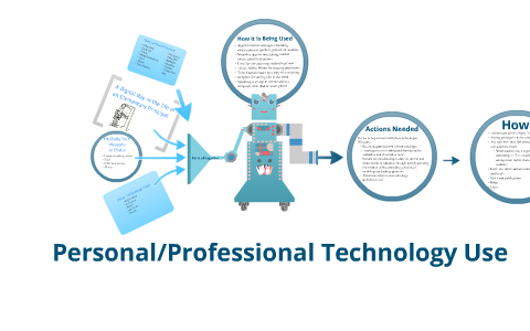 Personal/Professional Technology Use Presentation by Rob Darling on Prezi