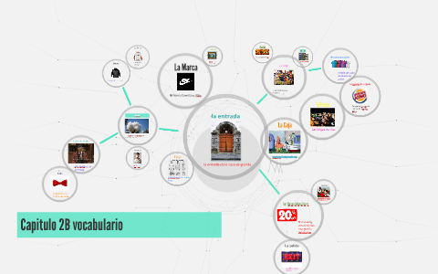 Capitulo 2B vocabulario by caleb martin