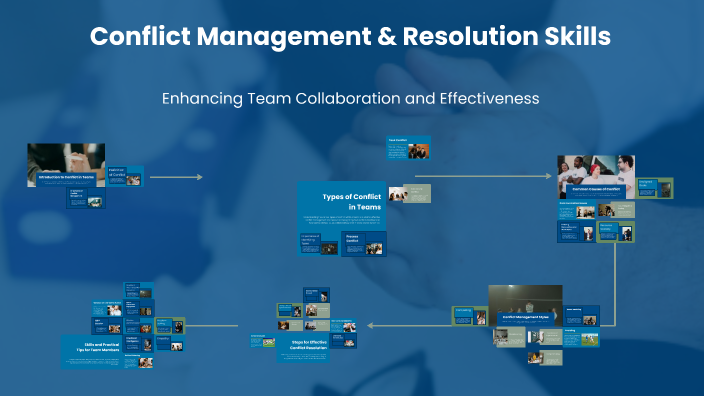 Conflict Management & Resolution Skills by Mootia Divesh on Prezi