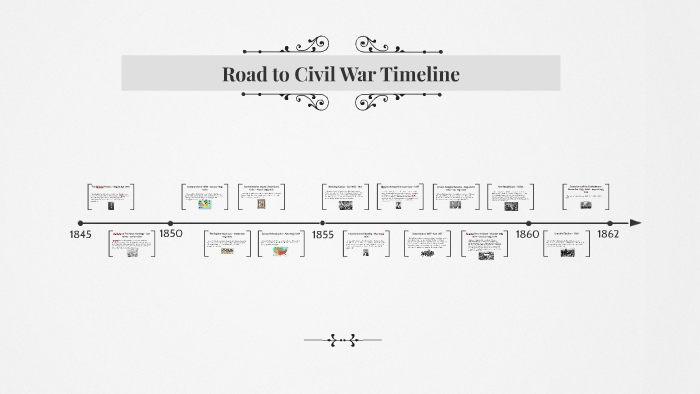 Road to Civil War Timeline by Amy Infanzon on Prezi