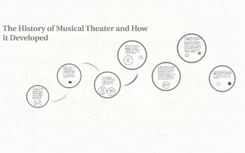 The History of Musical Theater and How it Developed by Rachel Corke