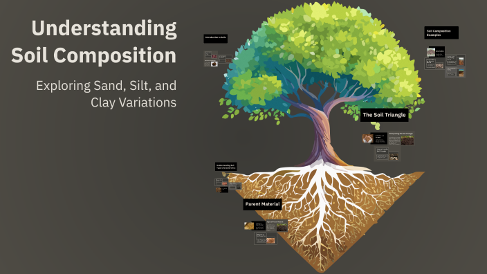 Understanding Soil Composition by cole marley on Prezi