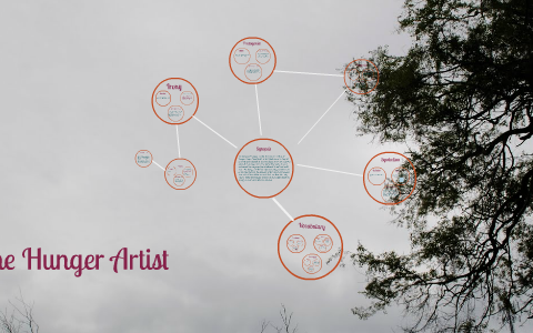 The Hunger Artist by on Prezi