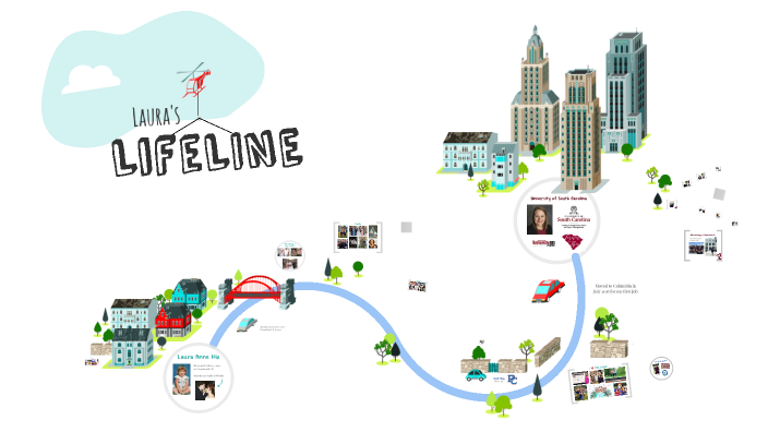 U101 Lifeline by Laura Bishop on Prezi