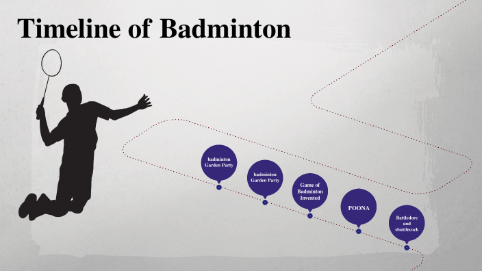 Timeline of Badminton by Philip John Casidsid on Prezi