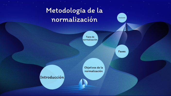 metodología de la normalización by CRISTIAN ADRIAN MATA CHAIREZ on Prezi
