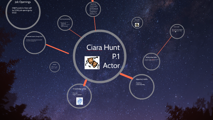 Ciara Hunt by CIARA HUNT on Prezi