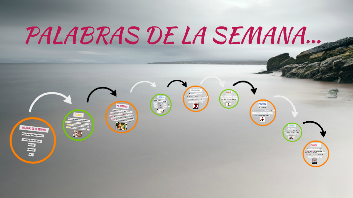 PALABRAS DE LA SEMANA... by Ronald Santiago Malaver Guerrero on Prezi