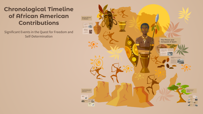 Chronological Timeline of African American Contributions by Nathanael ...