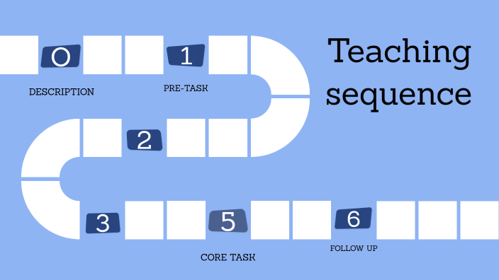 CFPP 2 TEACHING SEQUENCE by Marina Irusta Barros on Prezi