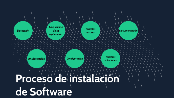 Proceso de instalación de Software by Pau Lloret Gisbert on Prezi
