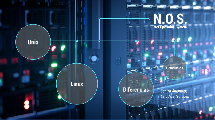 Unix/Linux NOS Server by Julian Mendez on Prezi