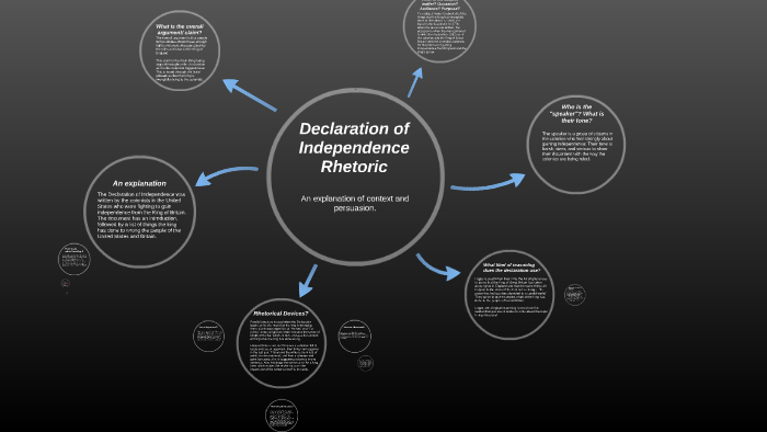 Declaration of Independence Rhetoric by Senna Garside on Prezi