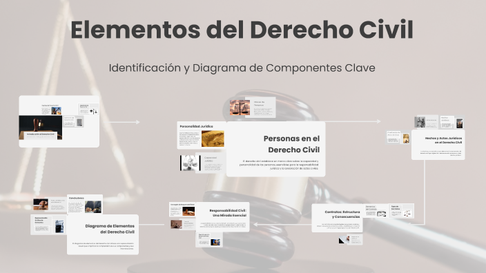 Elementos del Derecho Civil by Jose cruz Segura nuñez on Prezi