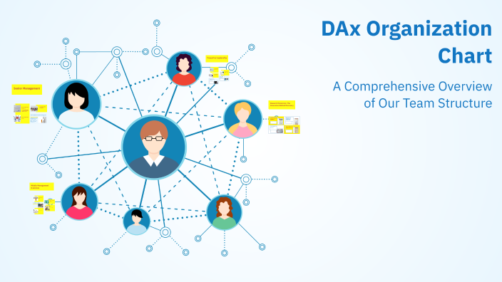 DAx Organization Chart by Danielle Subramaniam on Prezi
