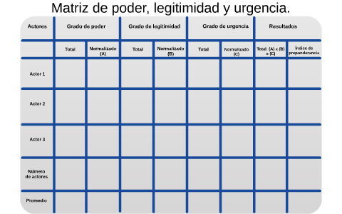 Matriz de poder, legitimidad y urgencia. by Alice Araujo on Prezi