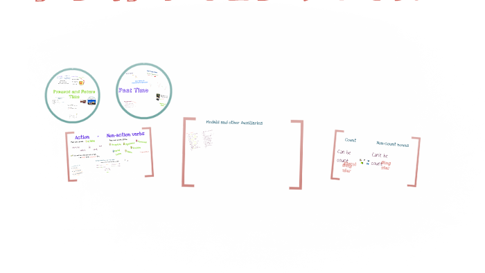 ADVANCED FOUR (A04F) by Augusto Casablanca on Prezi