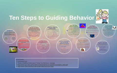 Ten Steps to Guiding Behavior by Kimberly Phillips on Prezi