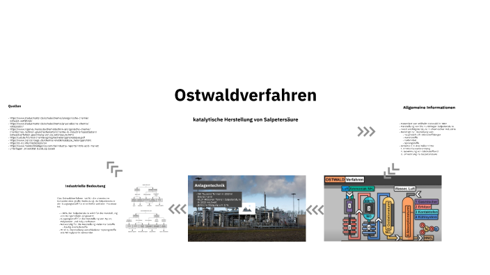 Ostwald Process by Finn Rethemeier on Prezi