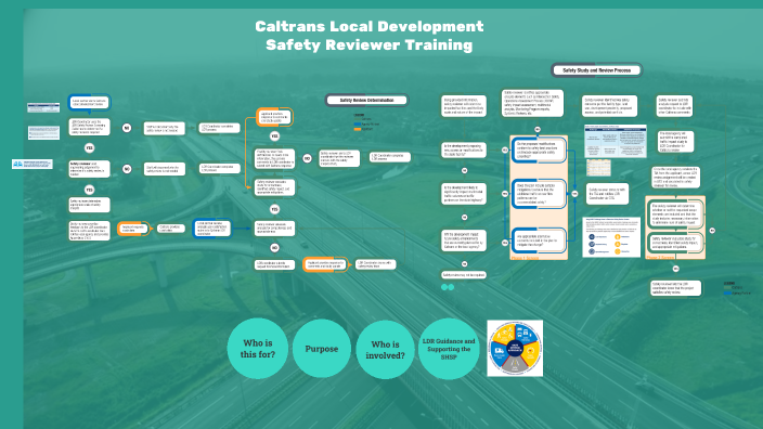 Caltrans Local Development Review (LDR) Training by John Jackson on Prezi