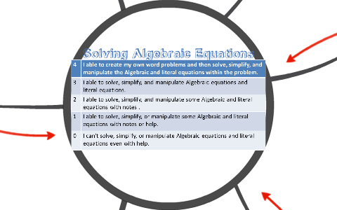 Solving Equations by Sherry Stubbs on Prezi