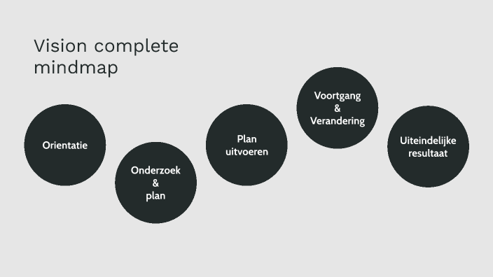 Complete vision mindmap by Kevin Van Bokhoven on Prezi