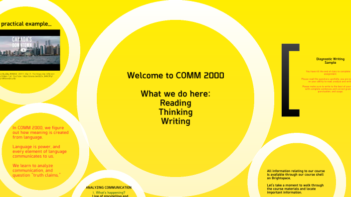 COMM 2000 Week 1: Introductions by Aparna Halpe on Prezi
