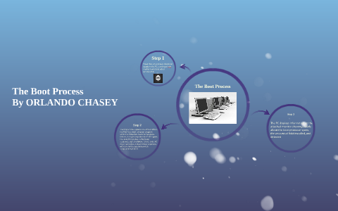 The Boot Process by on Prezi