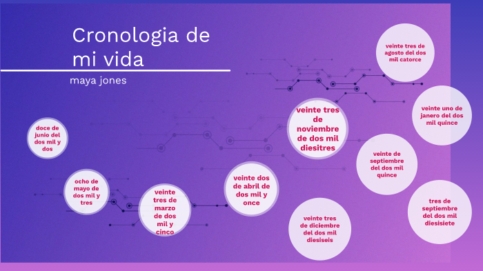 Cronologia de mi vida by Maya Jones on Prezi