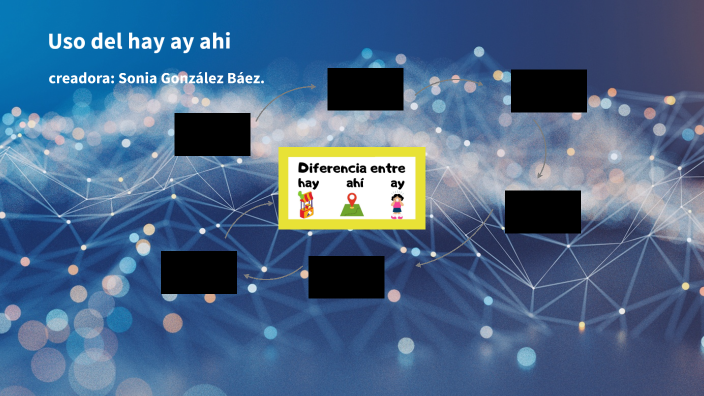 Uso del hay ay alli by FRANCISCO JOSE ENDARA PROAÑO on Prezi