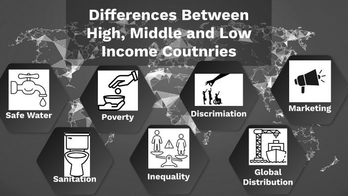 Difference between high, middle and low income countries by Lahni Weeks ...