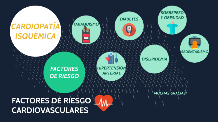 FACTORES DE RIESGO by sofia sanz on Prezi