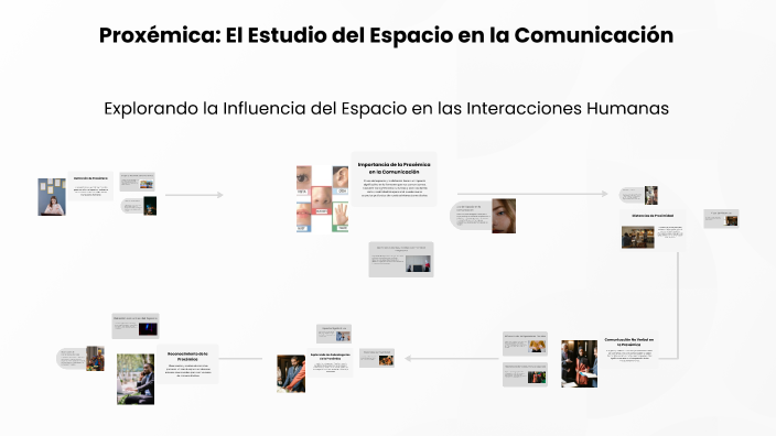 Proxémica: El Estudio del Espacio en la Comunicación by Rafa Linares on ...