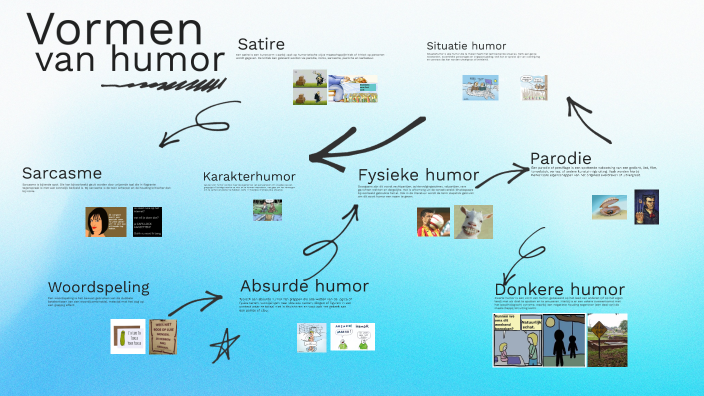 Vormen van humor by Traicy Mpanzu on Prezi