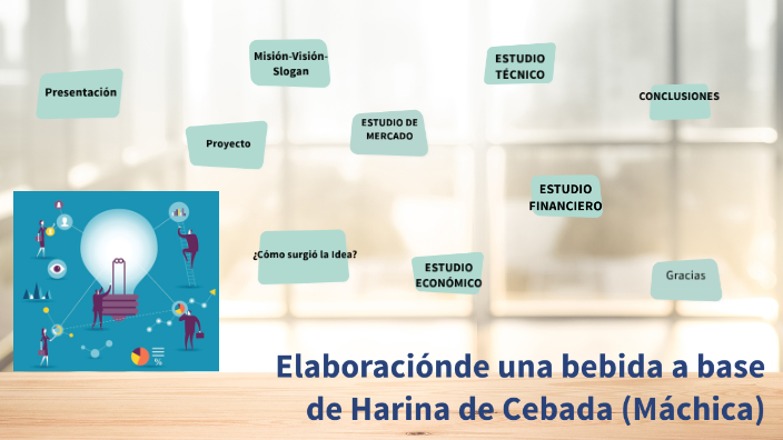 Bebida de Máchica by Michelle RodrIguez on Prezi