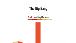 Big Bang Infographic by Madison Knox on Prezi Design