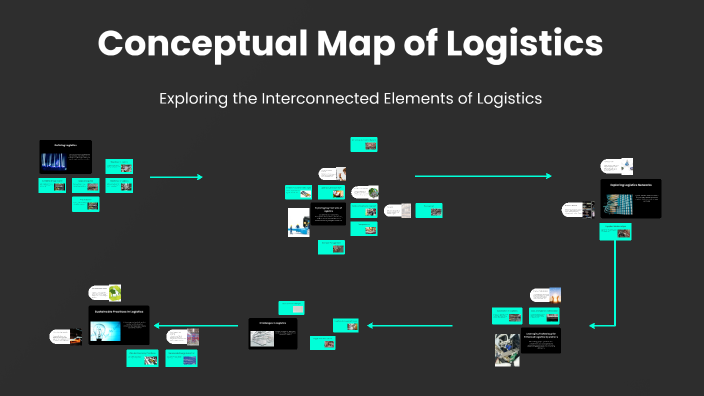 Conceptual Map of Logistics by Ana Sofia Montoya Escudero on Prezi