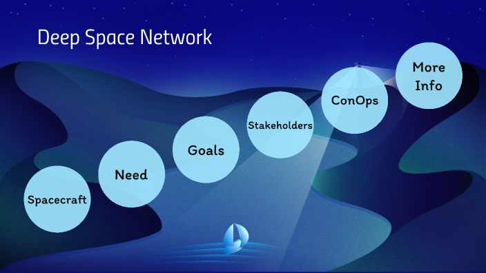 Deep Space Network by CONNOR SAUERS on Prezi