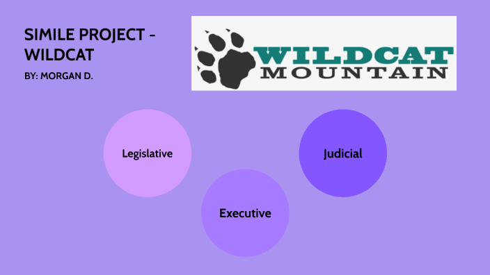 AS1 Simile Project by Morgan Daly on Prezi